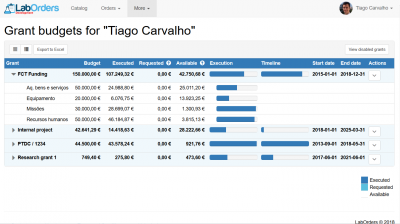 Funcionalidades – LabOrders