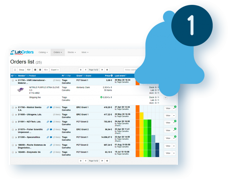 Lab Managers – LabOrders