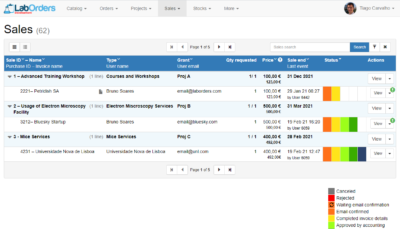 Funcionalidades – LabOrders